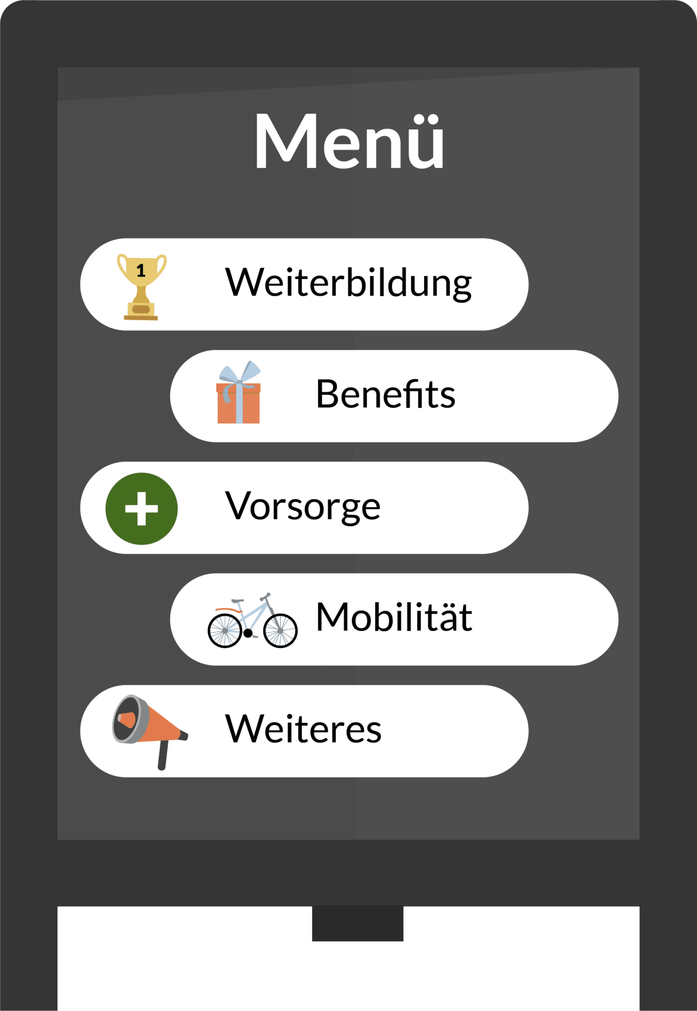 Cafeteria-System: Infos zum Modell